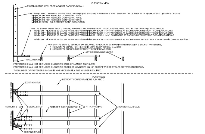 APPENDIX C GUIDELINES FOR THE WIND RETROFIT OF EXISTING BUILDINGS ...
