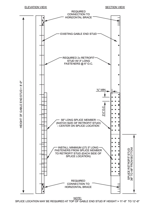 APPENDIX C GUIDELINES FOR THE WIND RETROFIT OF EXISTING BUILDINGS ...