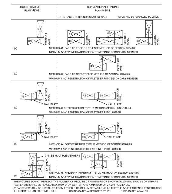 APPENDIX C GUIDELINES FOR THE WIND RETROFIT OF EXISTING BUILDINGS ...