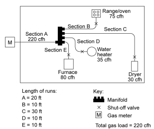 APPENDIX AA SIZING AND CAPACITIES OF GAS PIPING - 2021 BELLEVUE ...