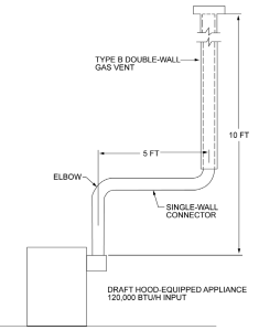 APPENDIX AB SIZING OF VENTING SYSTEMS SERVING APPLIANCES EQUIPPED WITH ...