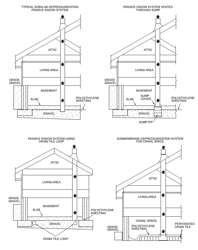 APPENDIX AF RADON CONTROL METHODS - 2021 BELLEVUE RESIDENTIAL CODE