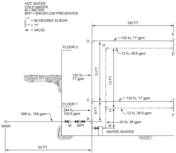 APPENDIX AP SIZING OF WATER PIPING SYSTEM - 2021 BELLEVUE RESIDENTIAL CODE