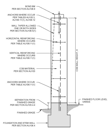 APPENDIX AU COB CONSTRUCTION MONOLITHIC ADOBE - 2021 BELLEVUE ...