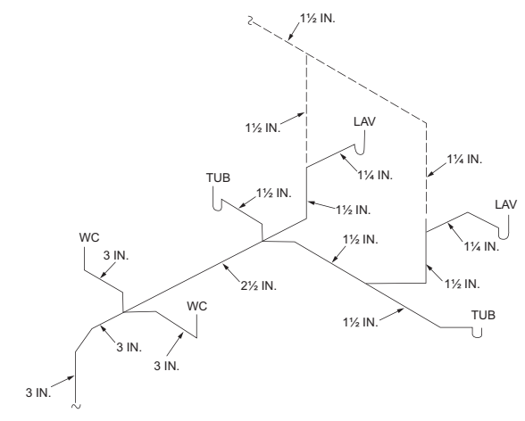 APPENDIX AN VENTING METHODS - 2021 BELLEVUE RESIDENTIAL CODE