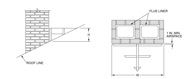 CHAPTER 10 CHIMNEYS AND FIREPLACES - 2021 BELLEVUE RESIDENTIAL CODE