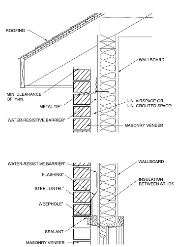 CHAPTER 7 WALL COVERING - 2021 BELLEVUE RESIDENTIAL CODE