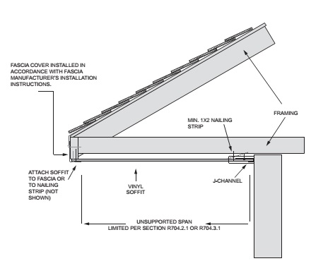 CHAPTER 7 WALL COVERING - 2021 BELLEVUE RESIDENTIAL CODE