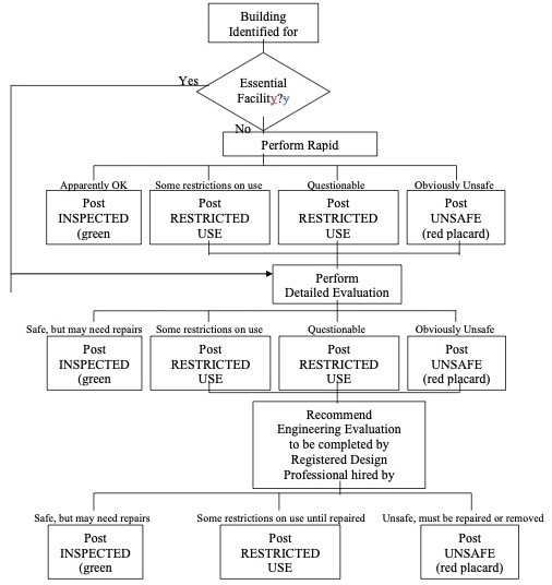 APPENDIX O DISASTER RESILIENT CONSTRUCTION - 2018 INTERNATIONAL BUILDING CODE WITH GEORGIA ...