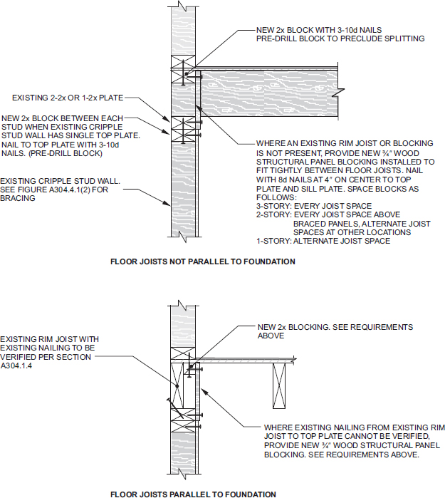 APPENDIX A GUIDELINES FOR THE SEISMIC RETROFIT OF EXISTING BUILDINGS ...