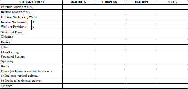 RESOURCE A GUIDELINES ON FIRE RATINGS OF ARCHAIC MATERIALS AND ...