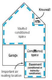 APPENDIX RA AIR SEALING AND INSULATION KEY POINTS - 2015 INTERNATIONAL ...