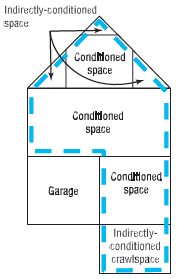 APPENDIX RA AIR SEALING AND INSULATION KEY POINTS - 2015 INTERNATIONAL ...