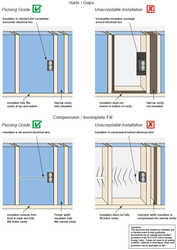 APPENDIX RA AIR SEALING AND INSULATION KEY POINTS - 2015 INTERNATIONAL ...