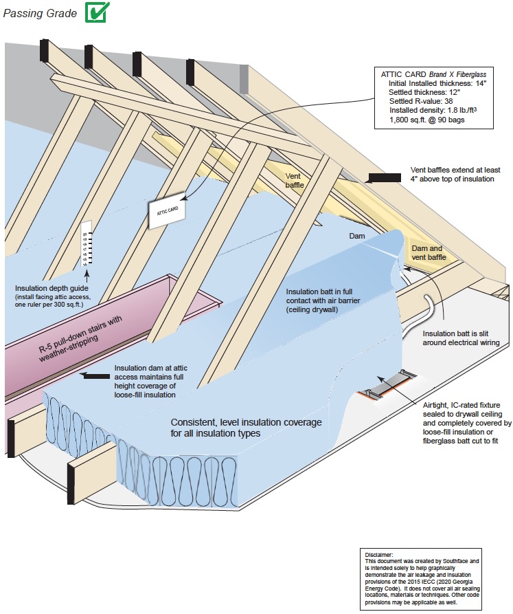 APPENDIX RA AIR SEALING AND INSULATION KEY POINTS - 2015 INTERNATIONAL ...