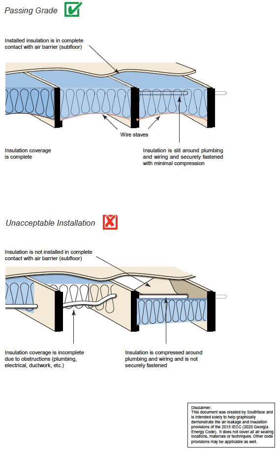 APPENDIX RA AIR SEALING AND INSULATION KEY POINTS - 2015 INTERNATIONAL ...