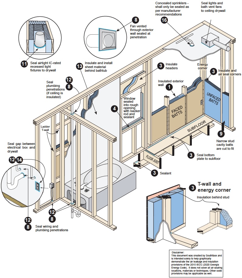 APPENDIX RA AIR SEALING AND INSULATION KEY POINTS - 2015 INTERNATIONAL ...