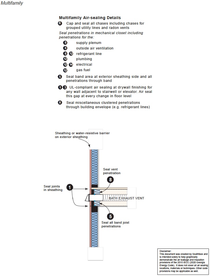 APPENDIX RA AIR SEALING AND INSULATION KEY POINTS - 2015 INTERNATIONAL ...