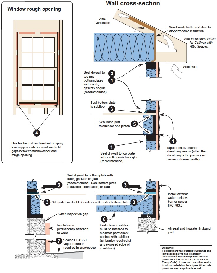 APPENDIX RA AIR SEALING AND INSULATION KEY POINTS - 2015 INTERNATIONAL ...
