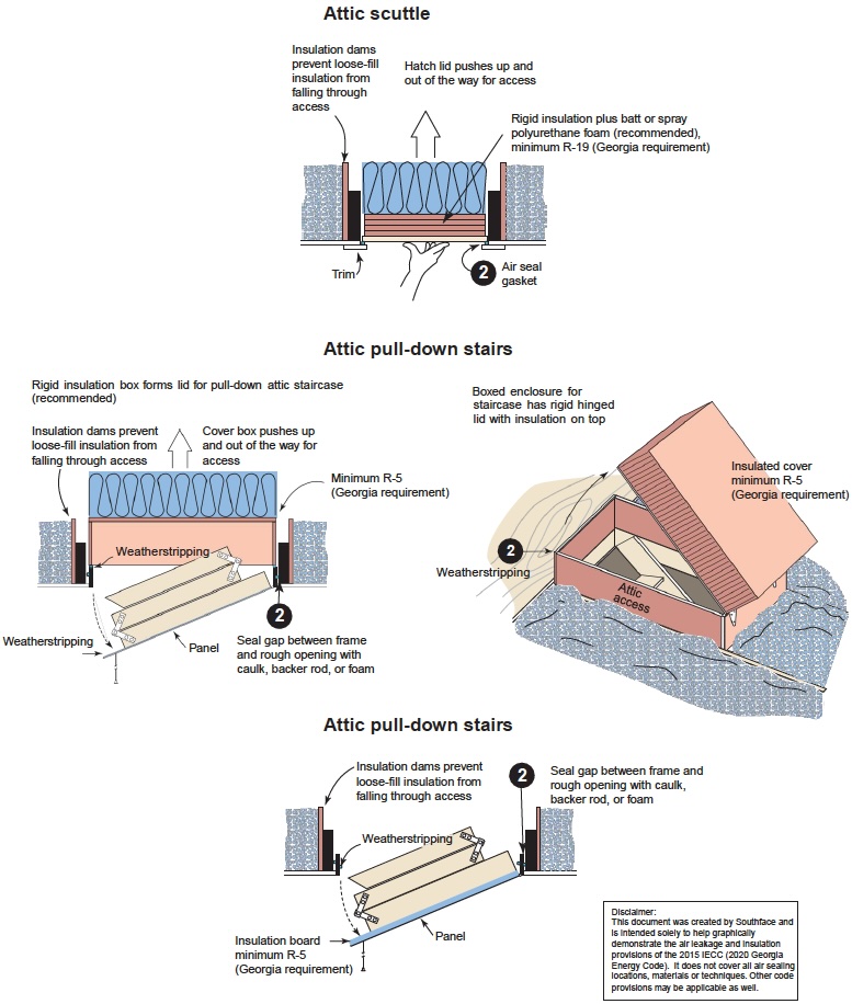 APPENDIX RA AIR SEALING AND INSULATION KEY POINTS - 2015 INTERNATIONAL ...