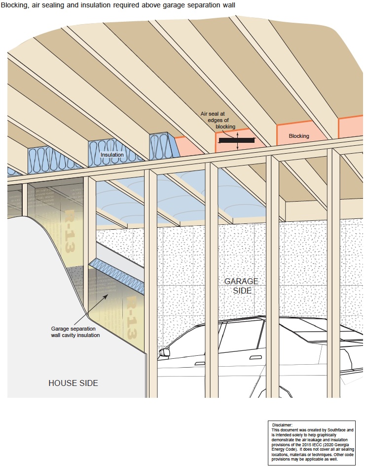 APPENDIX RA AIR SEALING AND INSULATION KEY POINTS - 2015 INTERNATIONAL ...