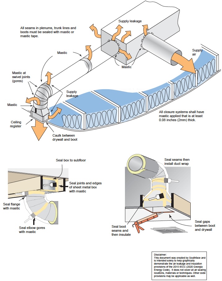 APPENDIX RA AIR SEALING AND INSULATION KEY POINTS - 2015 INTERNATIONAL ...