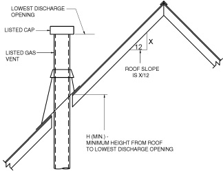 CHAPTER 5 CHIMNEYS AND VENTS - 2018 INTERNATIONAL FUEL GAS CODE WITH ...