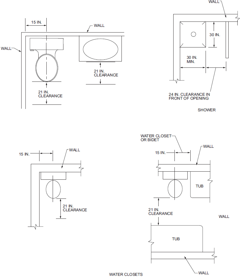 CHAPTER 3 BUILDING PLANNING - 2018 INTERNATIONAL RESIDENTIAL CODE WITH ...