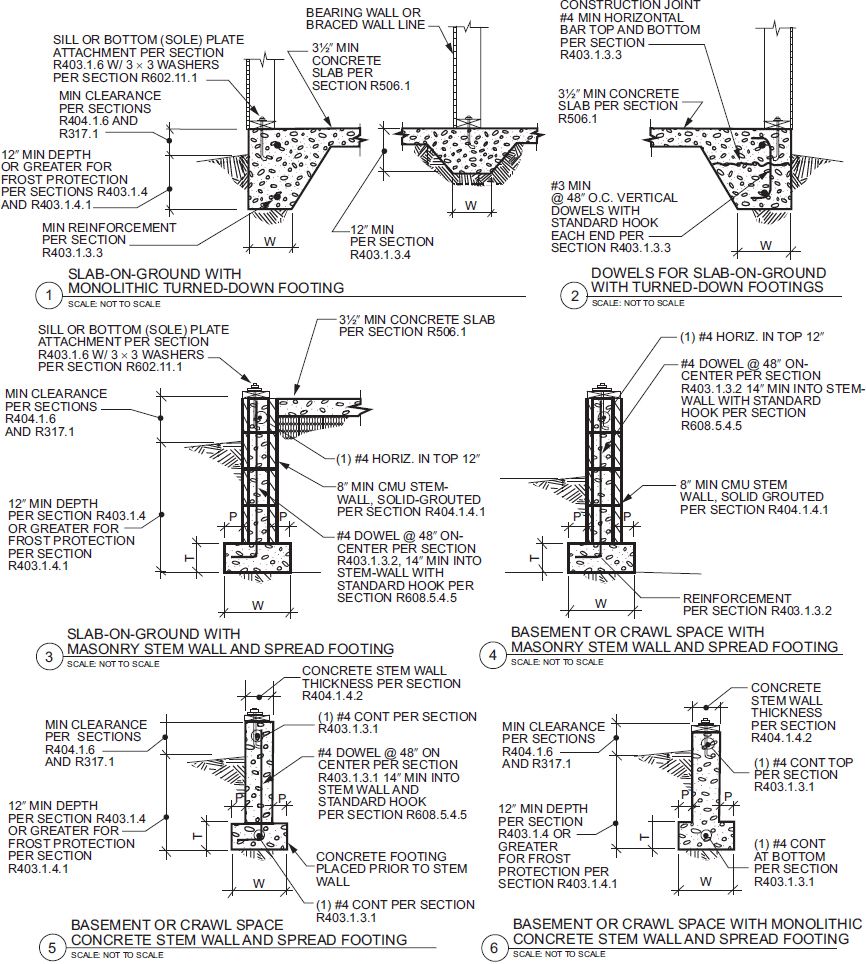 CHAPTER 4 FOUNDATIONS - 2018 INTERNATIONAL RESIDENTIAL CODE WITH ...