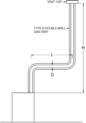 APPENDIX B SIZING OF VENTING SYSTEMS SERVING APPLIANCES EQUIPPED WITH ...