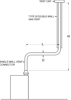 APPENDIX B SIZING OF VENTING SYSTEMS SERVING APPLIANCES EQUIPPED WITH ...