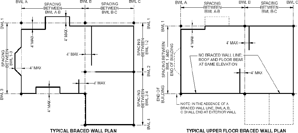 CHAPTER 6 WALL CONSTRUCTION - 2018 INTERNATIONAL RESIDENTIAL CODE WITH ...