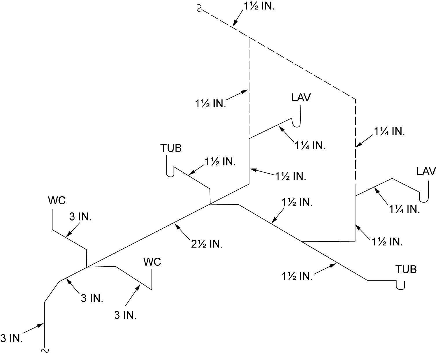 APPENDIX CE VENTING METHODS - 2024 INTERNATIONAL RESIDENTIAL CODE (IRC)