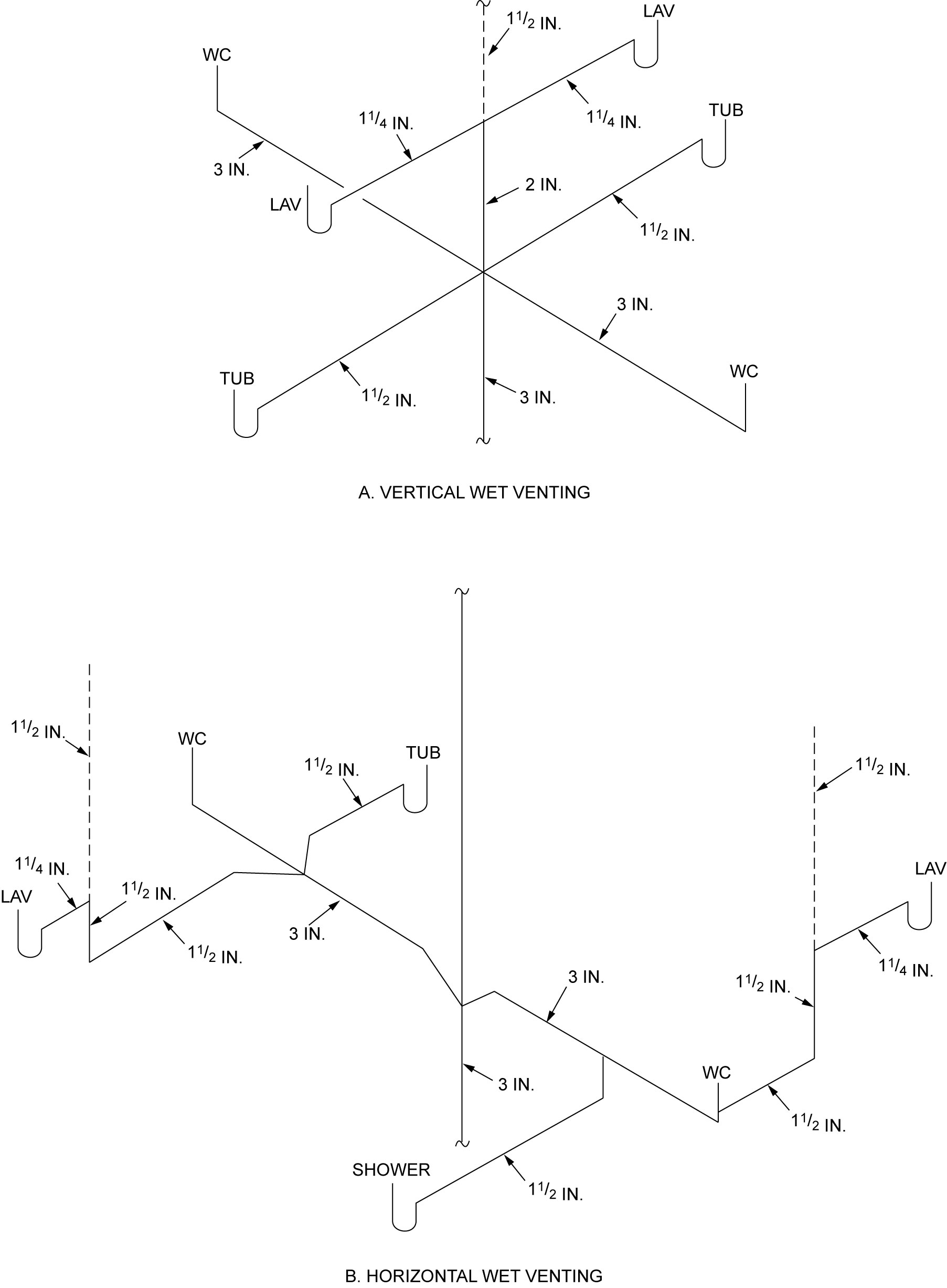 APPENDIX CE VENTING METHODS - 2024 INTERNATIONAL RESIDENTIAL CODE (IRC)