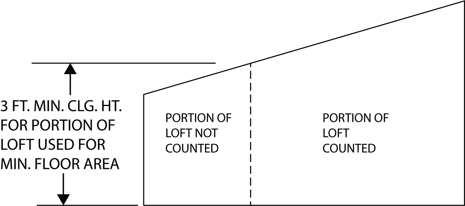 APPENDIX BB TINY HOUSES - 2024 INTERNATIONAL RESIDENTIAL CODE (IRC)