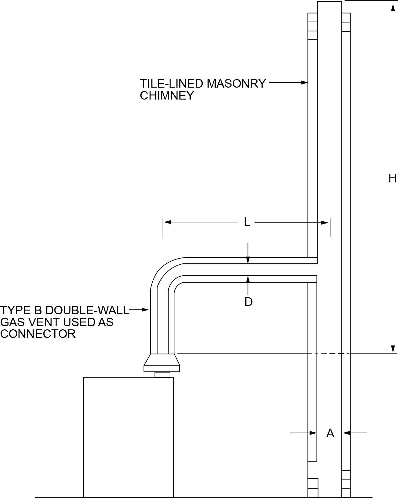 APPENDIX CB SIZING OF VENTING SYSTEMS SERVING APPLIANCES EQUIPPED WITH ...