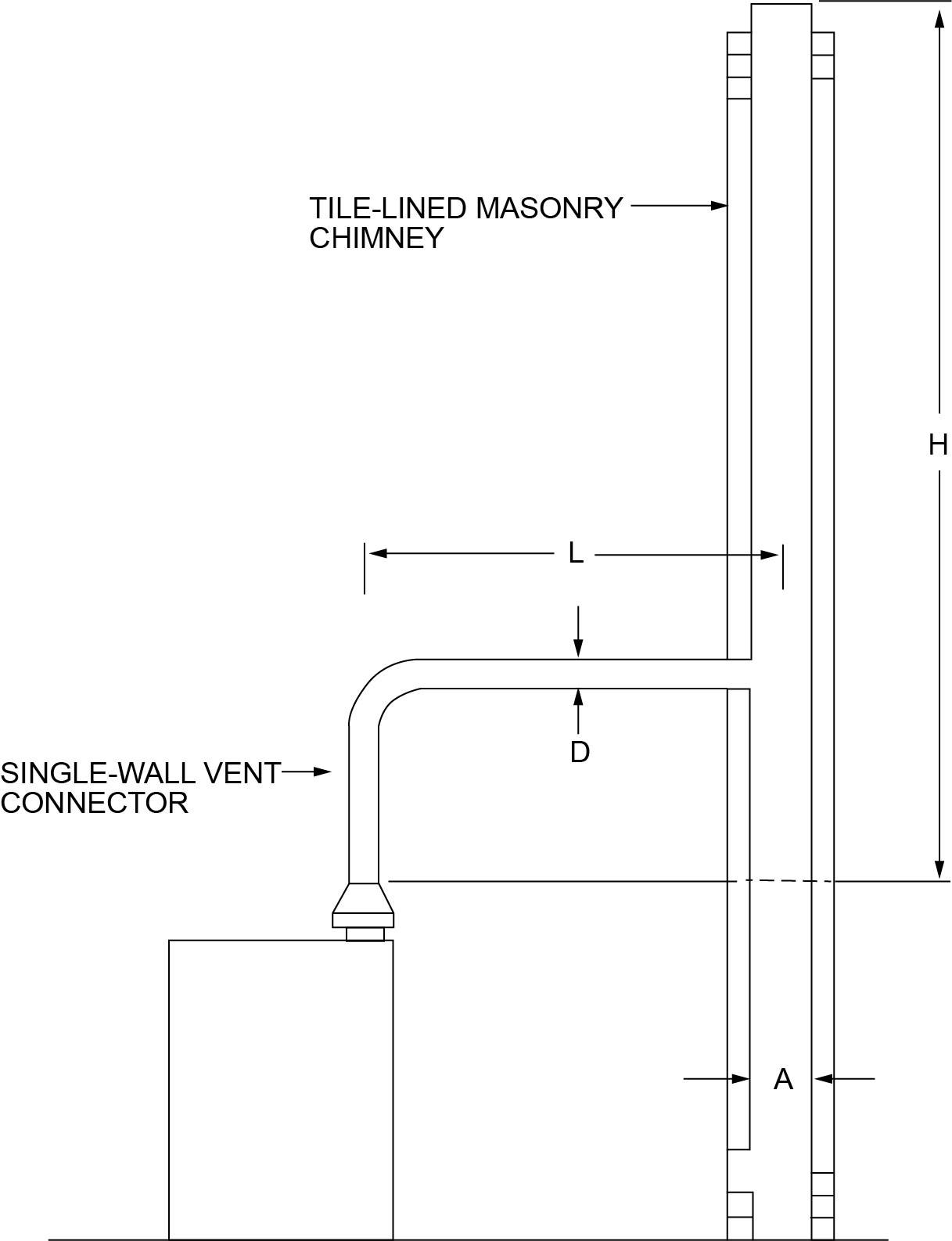 APPENDIX CB SIZING OF VENTING SYSTEMS SERVING APPLIANCES EQUIPPED WITH ...