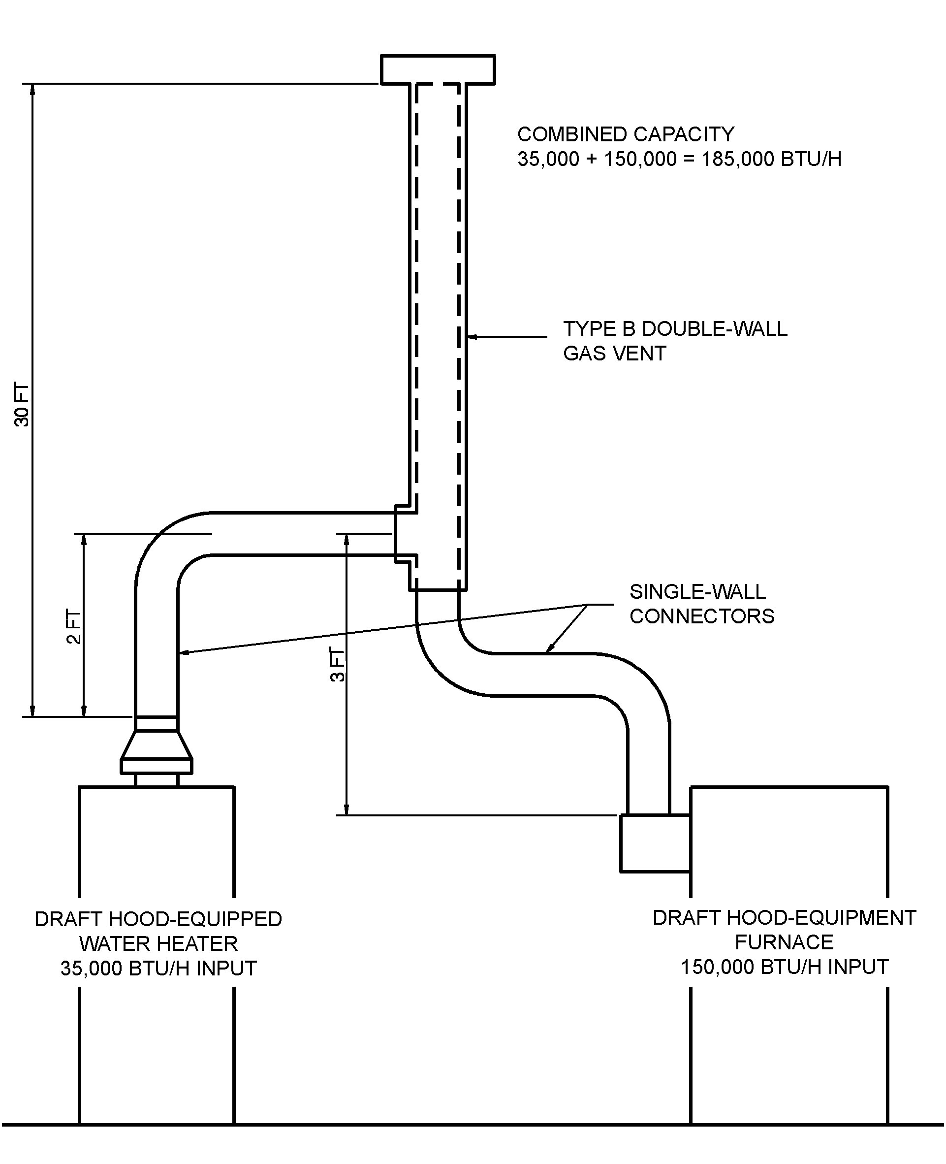 APPENDIX CB SIZING OF VENTING SYSTEMS SERVING APPLIANCES EQUIPPED WITH ...