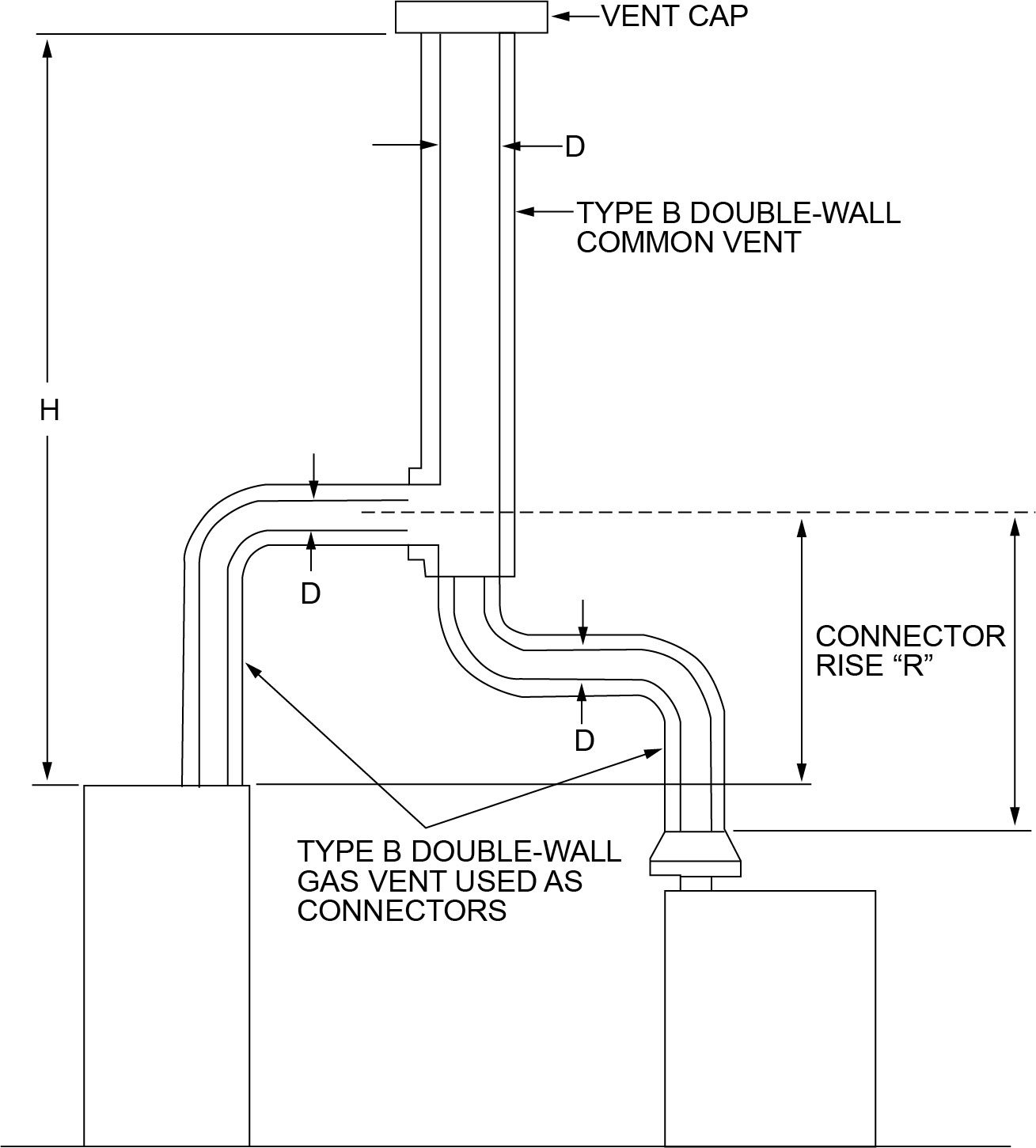 APPENDIX CB SIZING OF VENTING SYSTEMS SERVING APPLIANCES EQUIPPED WITH ...