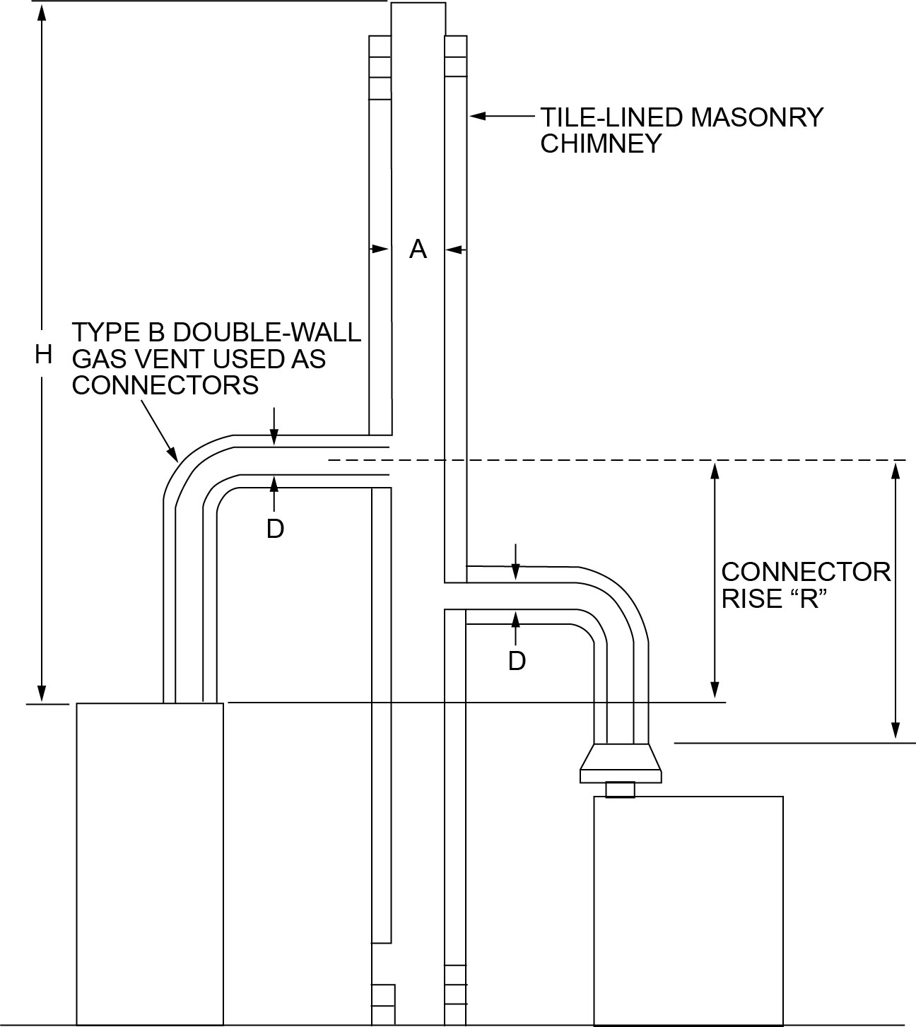 APPENDIX CB SIZING OF VENTING SYSTEMS SERVING APPLIANCES EQUIPPED WITH ...