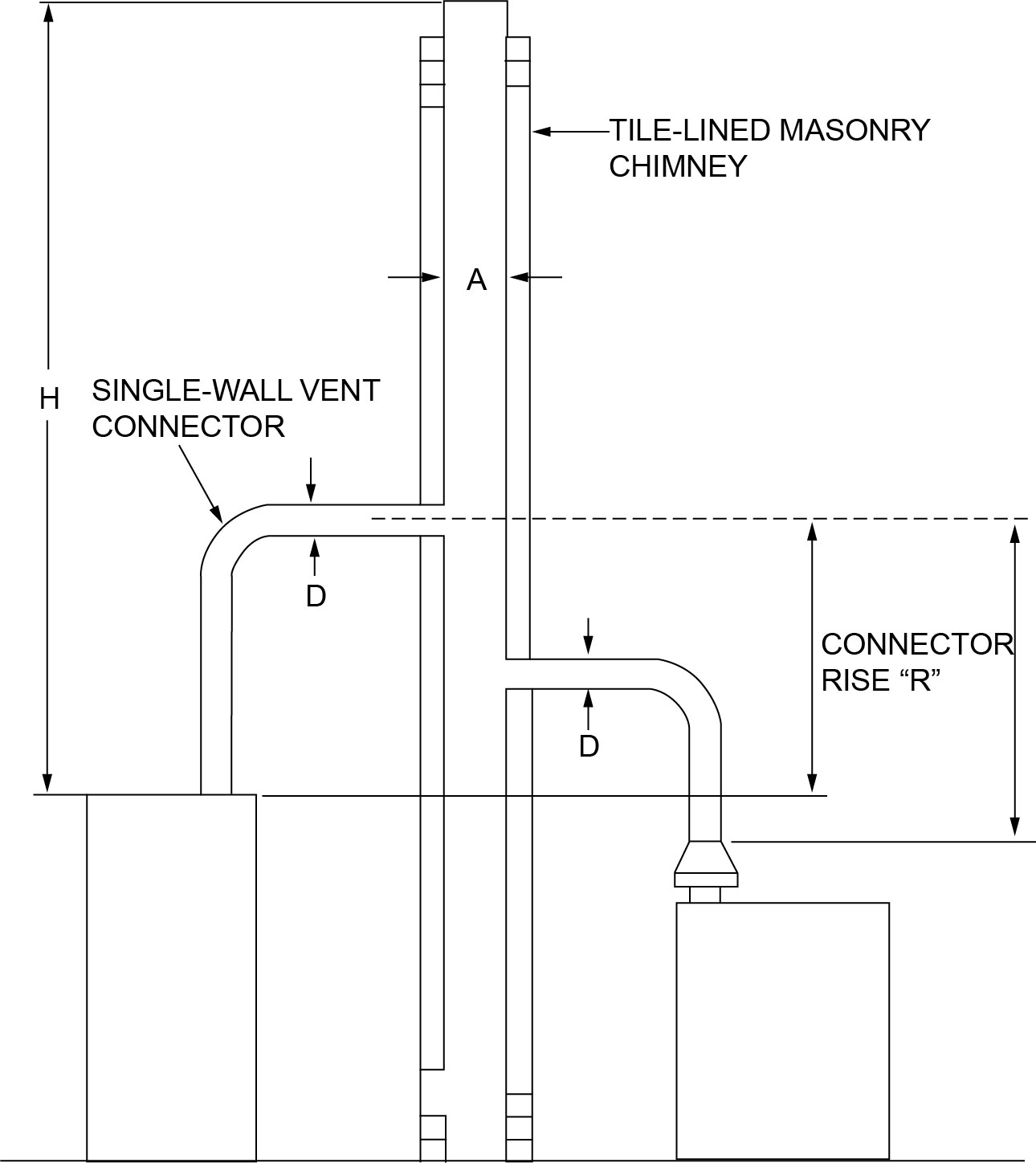 APPENDIX CB SIZING OF VENTING SYSTEMS SERVING APPLIANCES EQUIPPED WITH ...