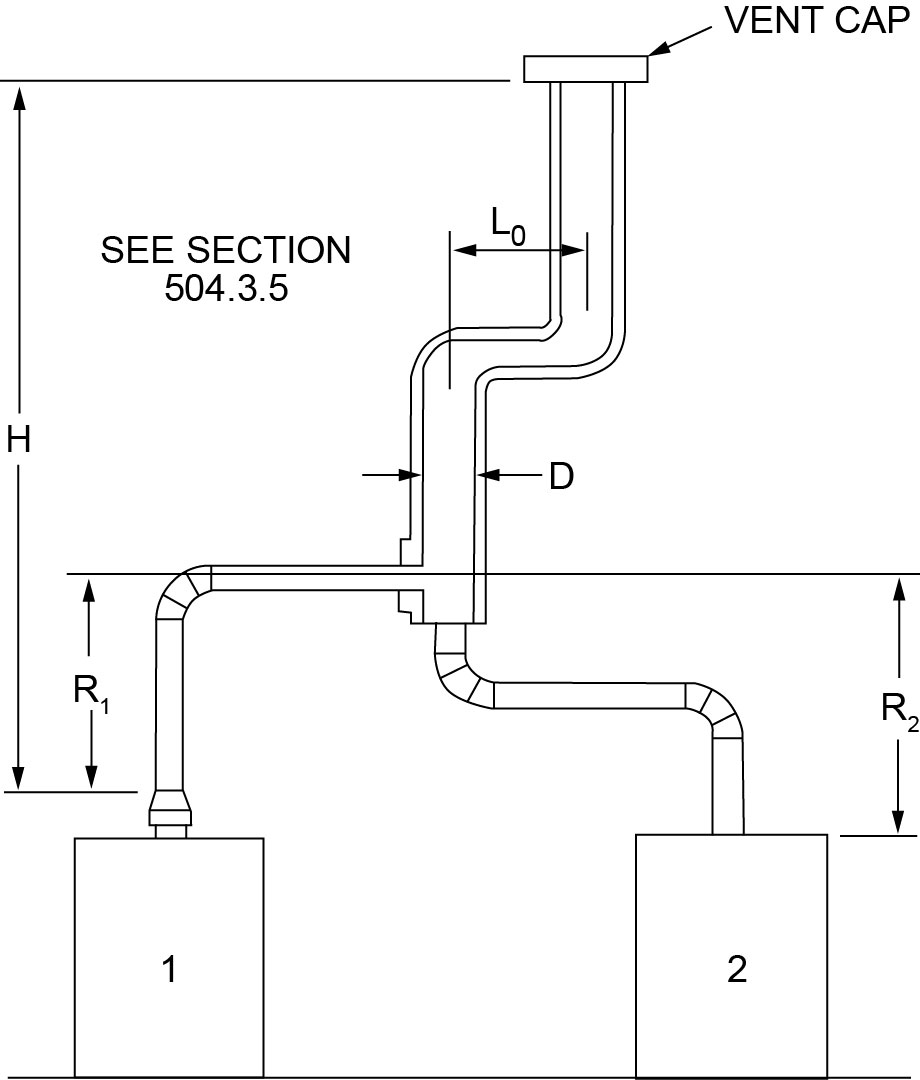 APPENDIX CB SIZING OF VENTING SYSTEMS SERVING APPLIANCES EQUIPPED WITH ...
