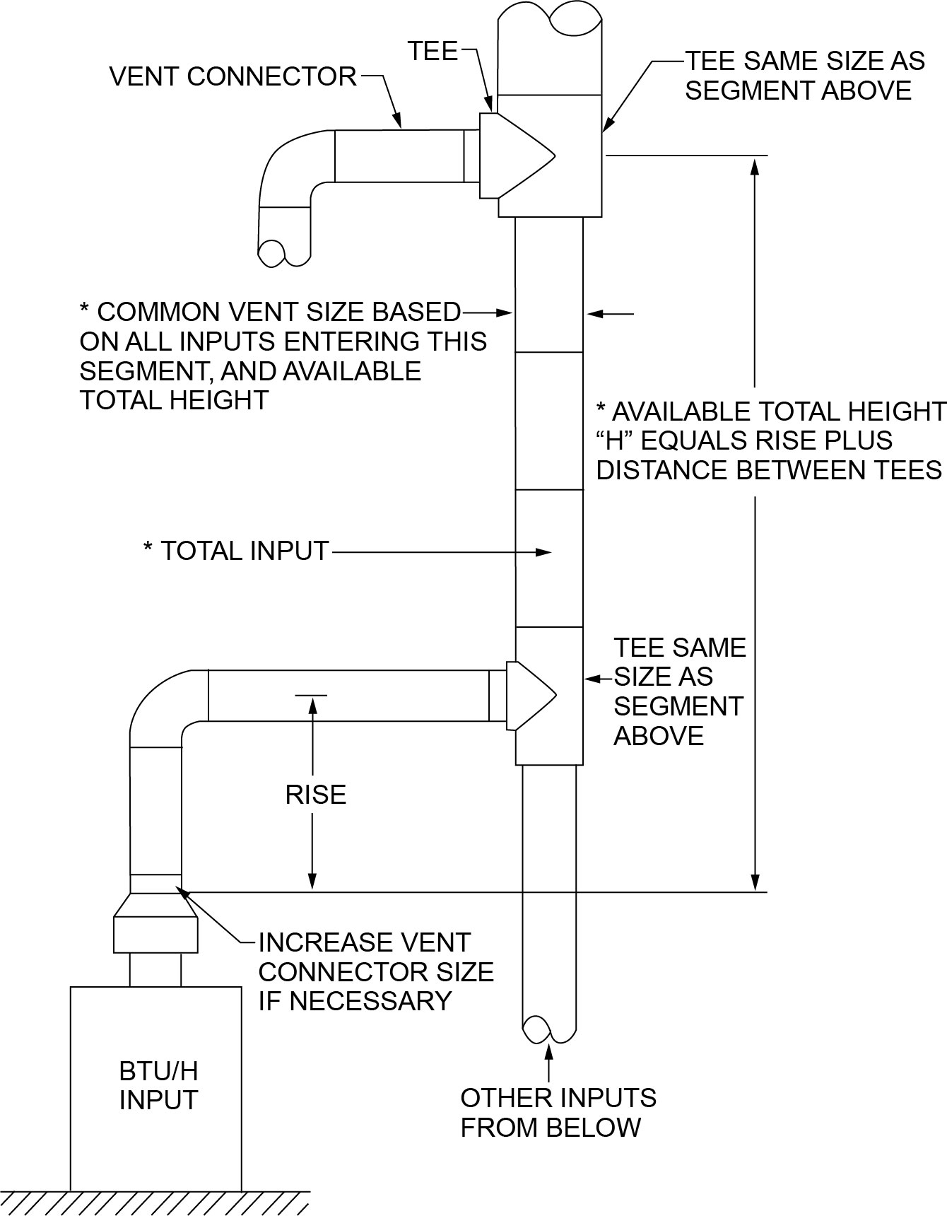 APPENDIX CB SIZING OF VENTING SYSTEMS SERVING APPLIANCES EQUIPPED WITH ...
