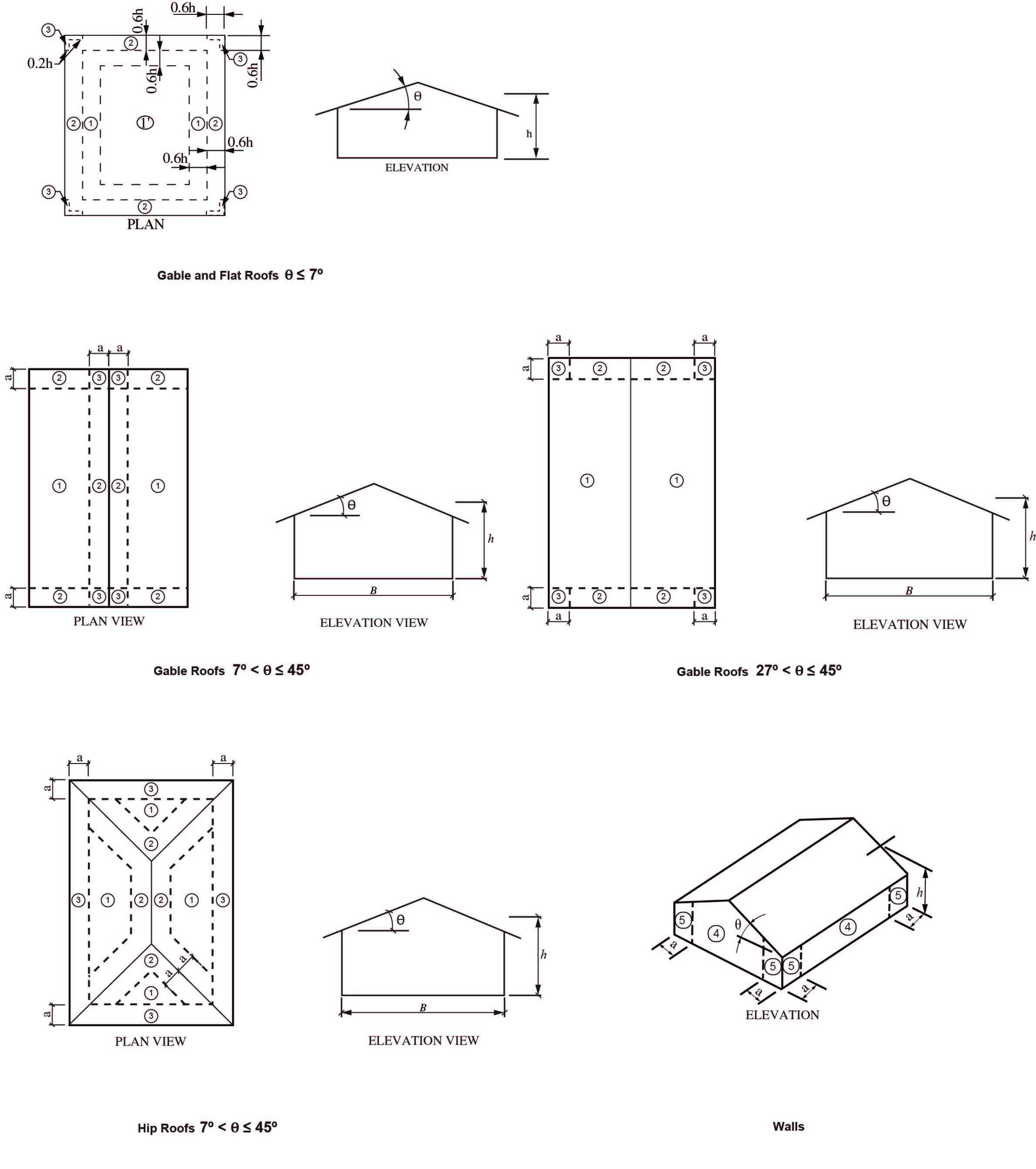 CHAPTER 3 BUILDING PLANNING - 2024 INTERNATIONAL RESIDENTIAL CODE (IRC)