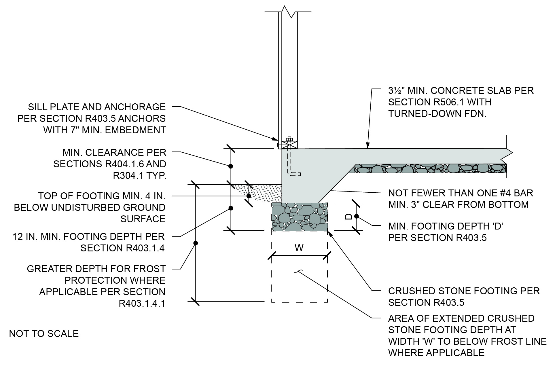 CHAPTER 4 FOUNDATIONS - 2024 INTERNATIONAL RESIDENTIAL CODE (IRC)