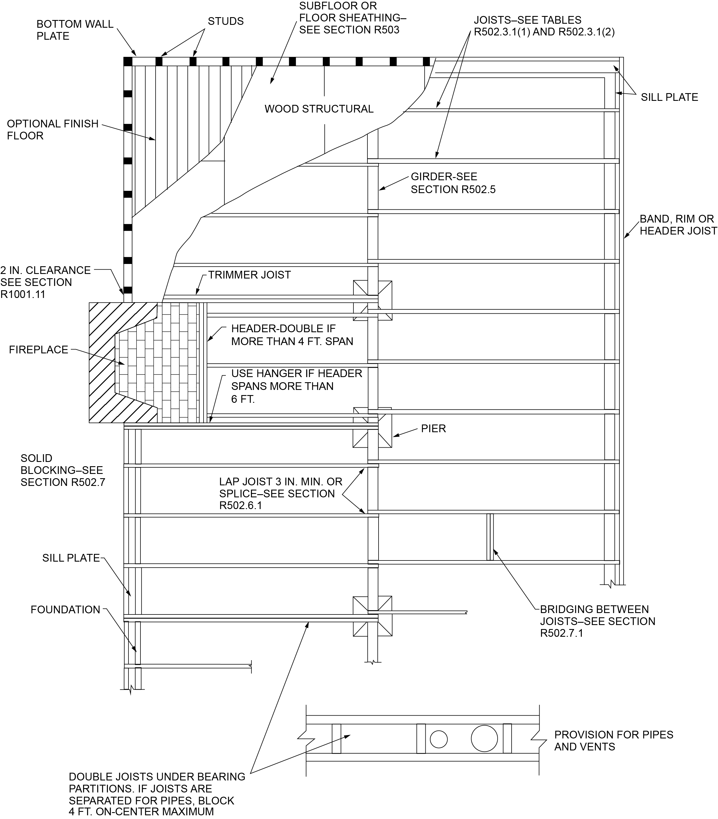 CHAPTER 5 FLOORS - 2024 INTERNATIONAL RESIDENTIAL CODE (IRC)