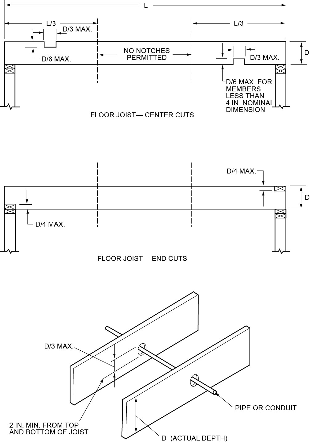 CHAPTER 5 FLOORS - 2024 INTERNATIONAL RESIDENTIAL CODE (IRC)