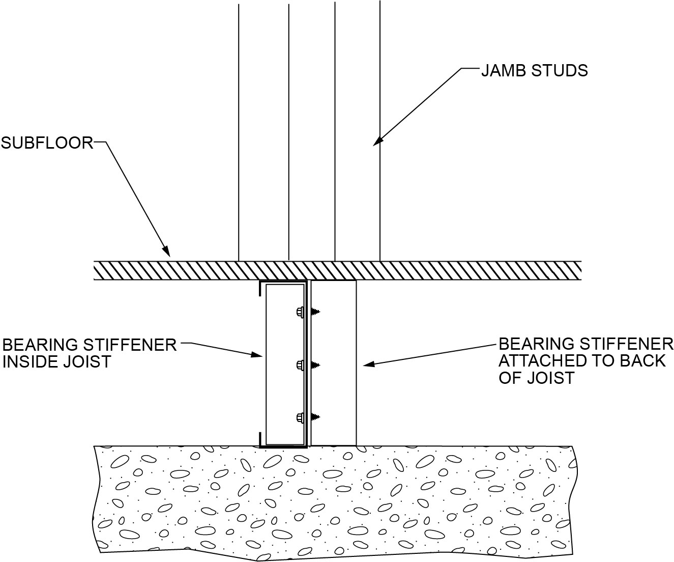 CHAPTER 5 FLOORS - 2024 INTERNATIONAL RESIDENTIAL CODE (IRC)