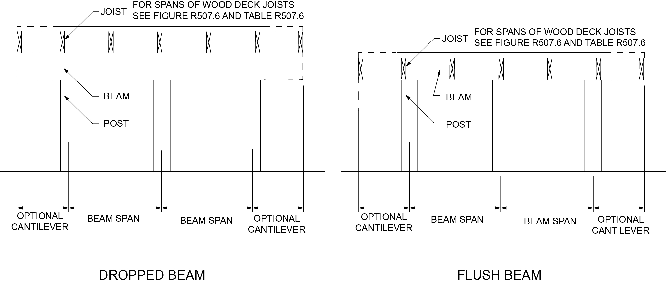 CHAPTER 5 FLOORS - 2024 INTERNATIONAL RESIDENTIAL CODE (IRC)