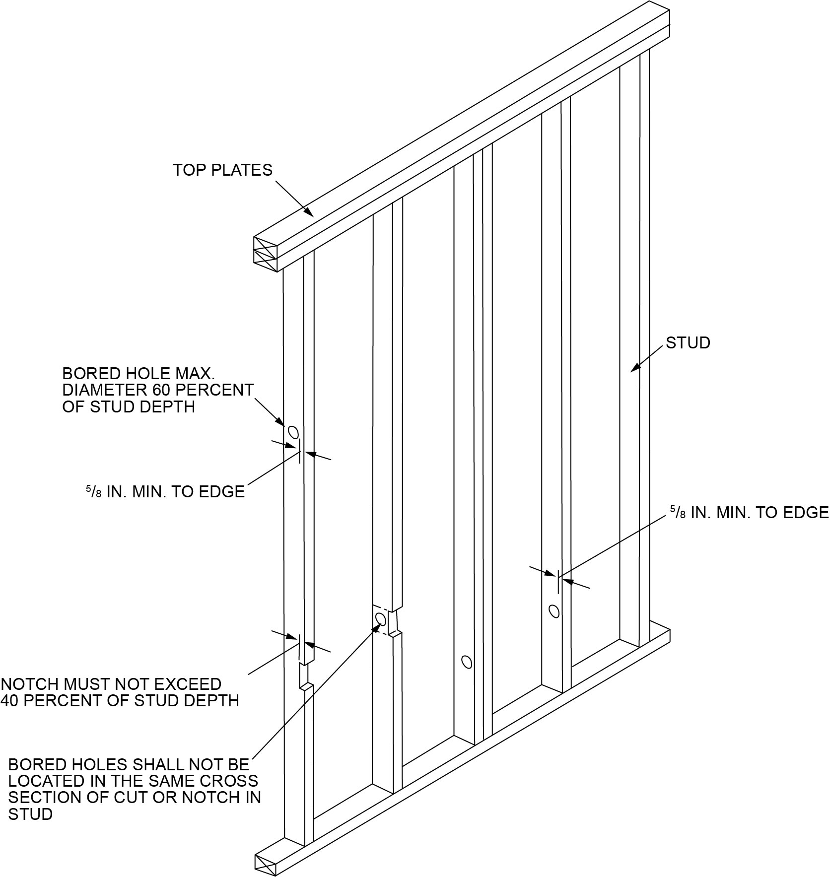 CHAPTER 6 WALL CONSTRUCTION - 2024 INTERNATIONAL RESIDENTIAL CODE (IRC)